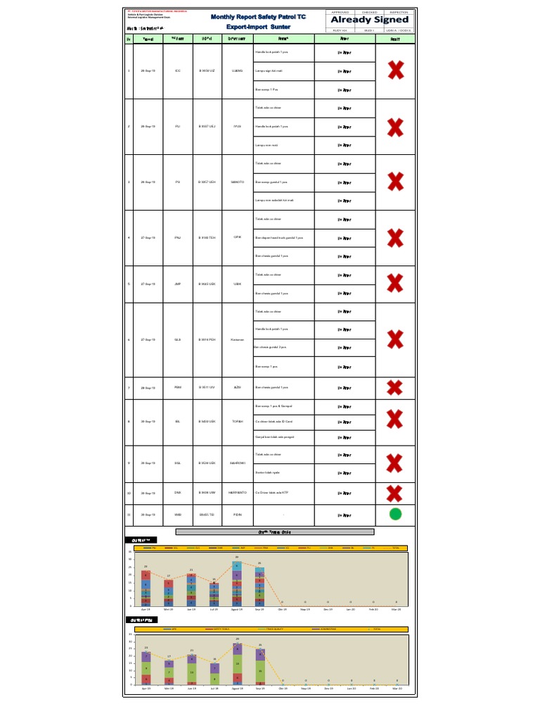 Genba Safety Patrol TC September 2019 | PDF | Business
