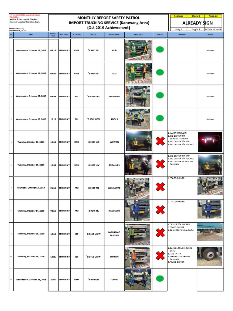 Genba Safety Patrol TC Oktober 2019 Edisi 2 | PDF | Business