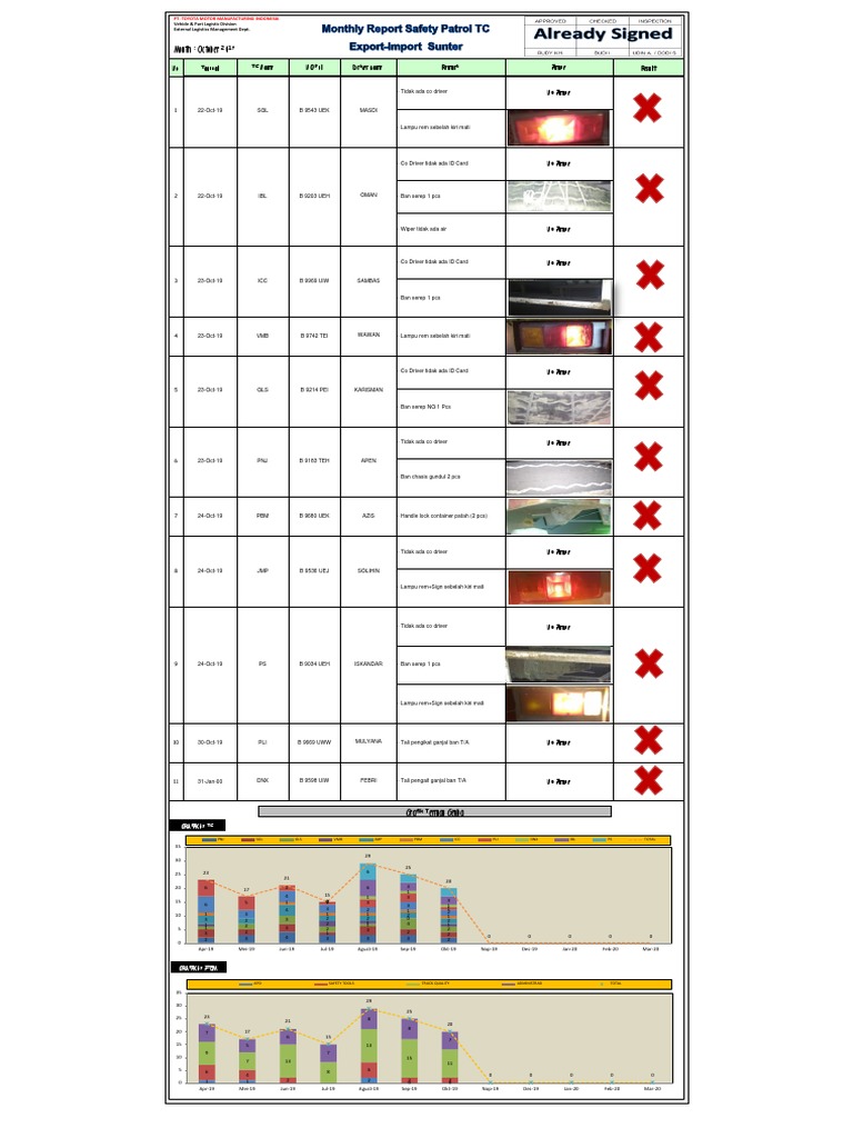 Genba Safety Patrol TC Oktober 2019 Edisi 1 | PDF