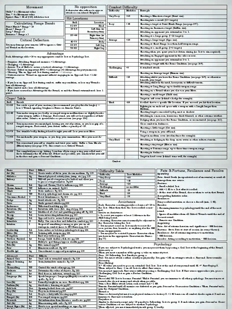 GM-screen Printable PDF | Download Free PDF | Shooting | Fear