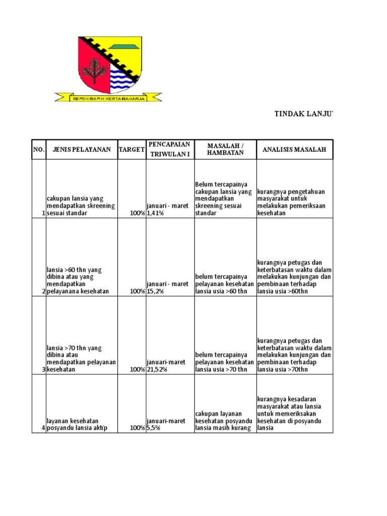 Pdca Baru Lansia | PDF
