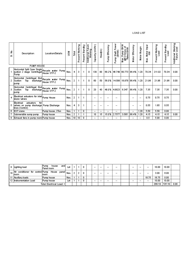 Sample Load List | PDF | Pump | Hydraulics