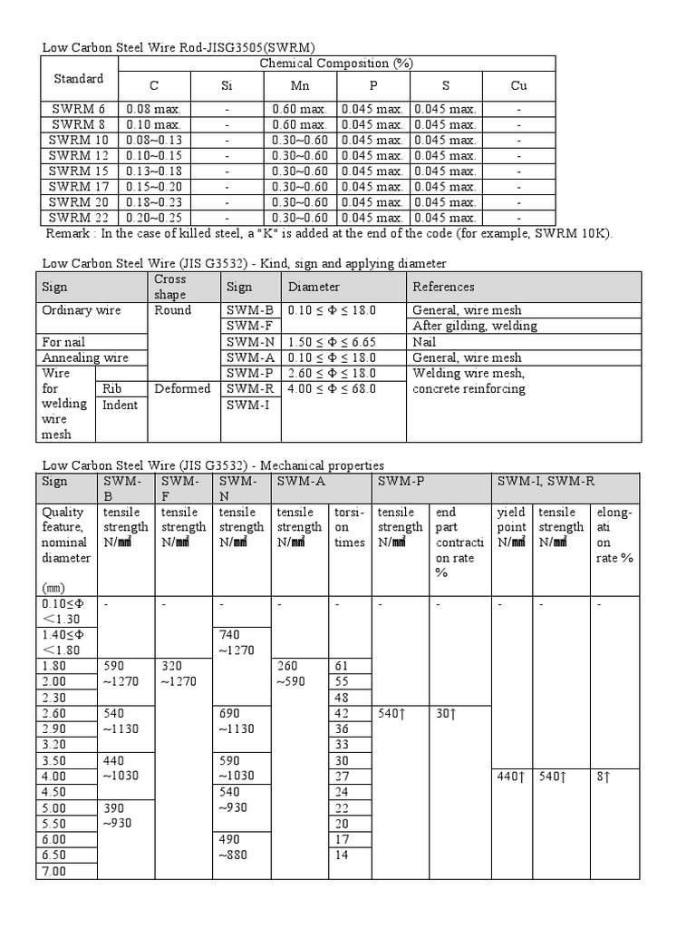 JIS Steel Wires Standard | PDF | Stainless Steel | Heat Treating