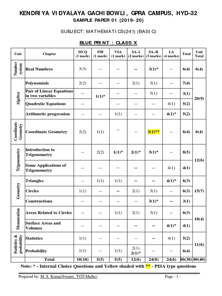 Maths Basic Class X Sample Paper 01 For Board Exam 2020 | PDF | Circle | Numbers
