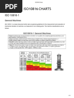ISO 10816 Vibration Standards Guide | PDF | Machines | Engines