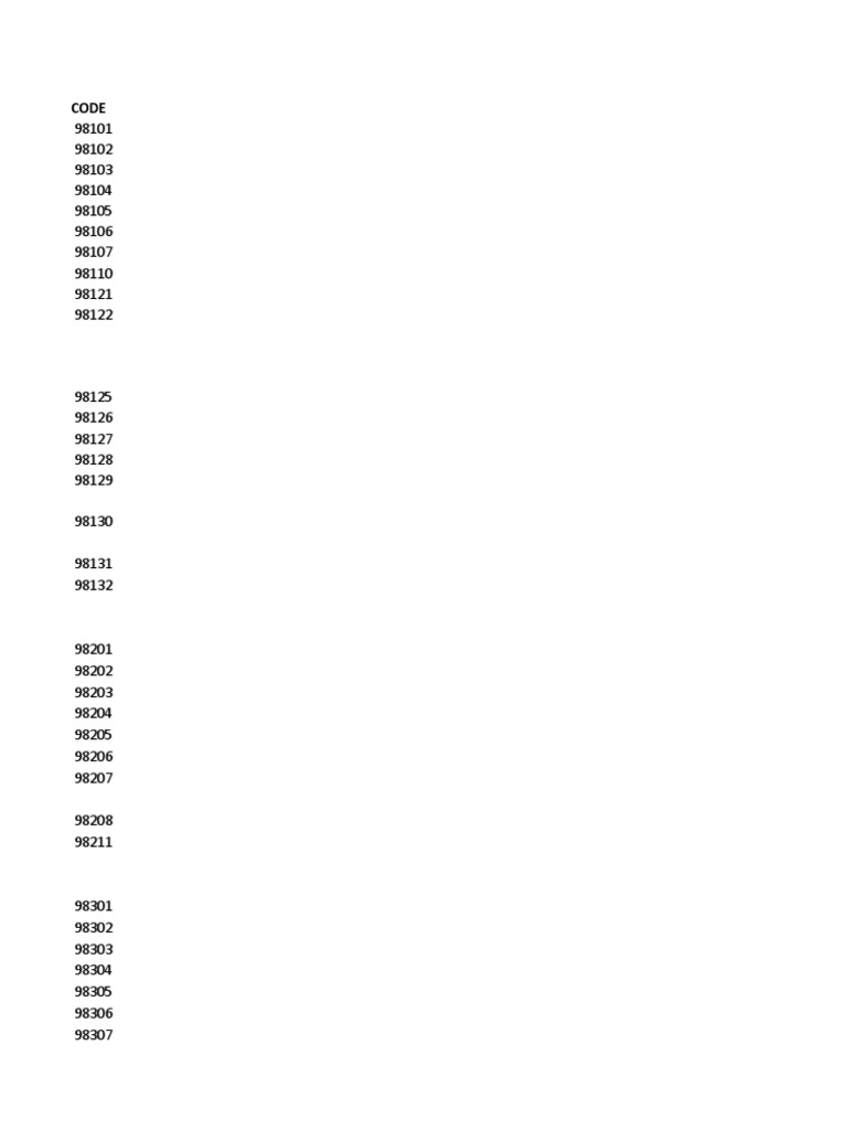 Dental Procedure Codes | PDF | Dentures | Dental Implant