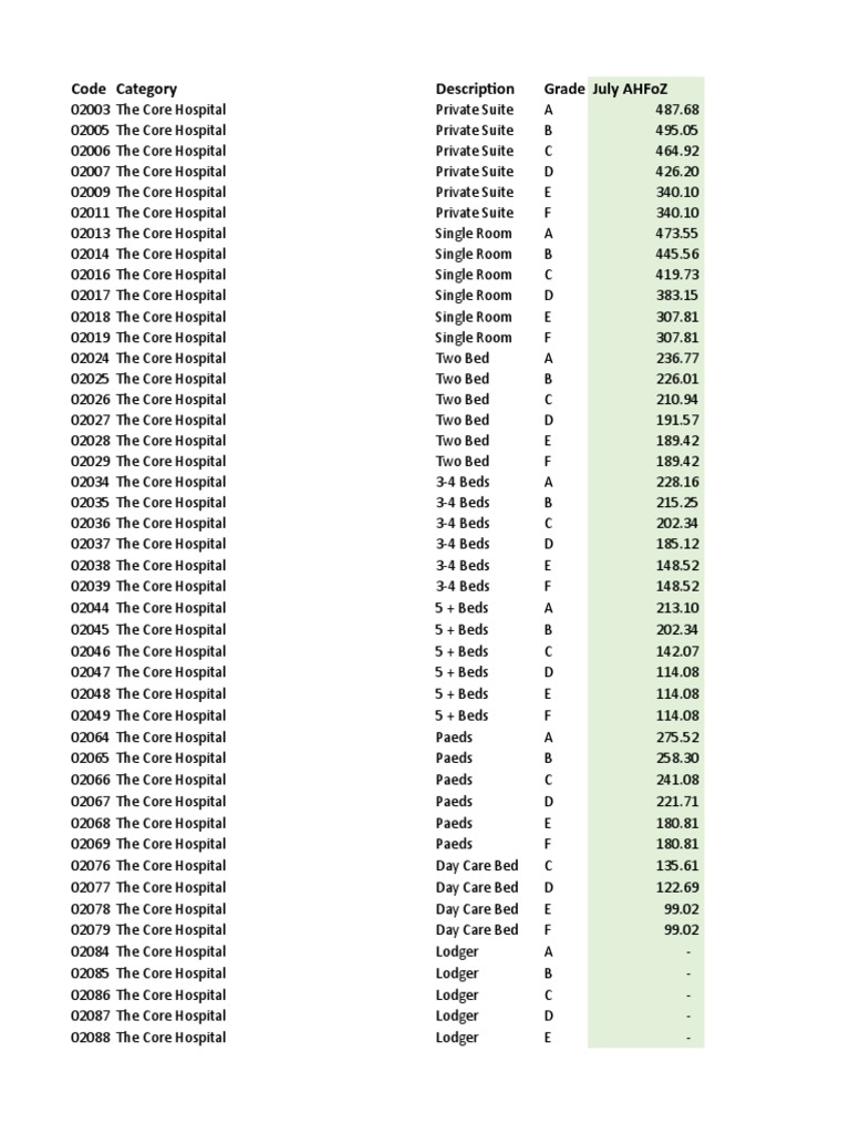 Hospital Tariff Charges Overview | PDF | Childbirth | Medical Specialties