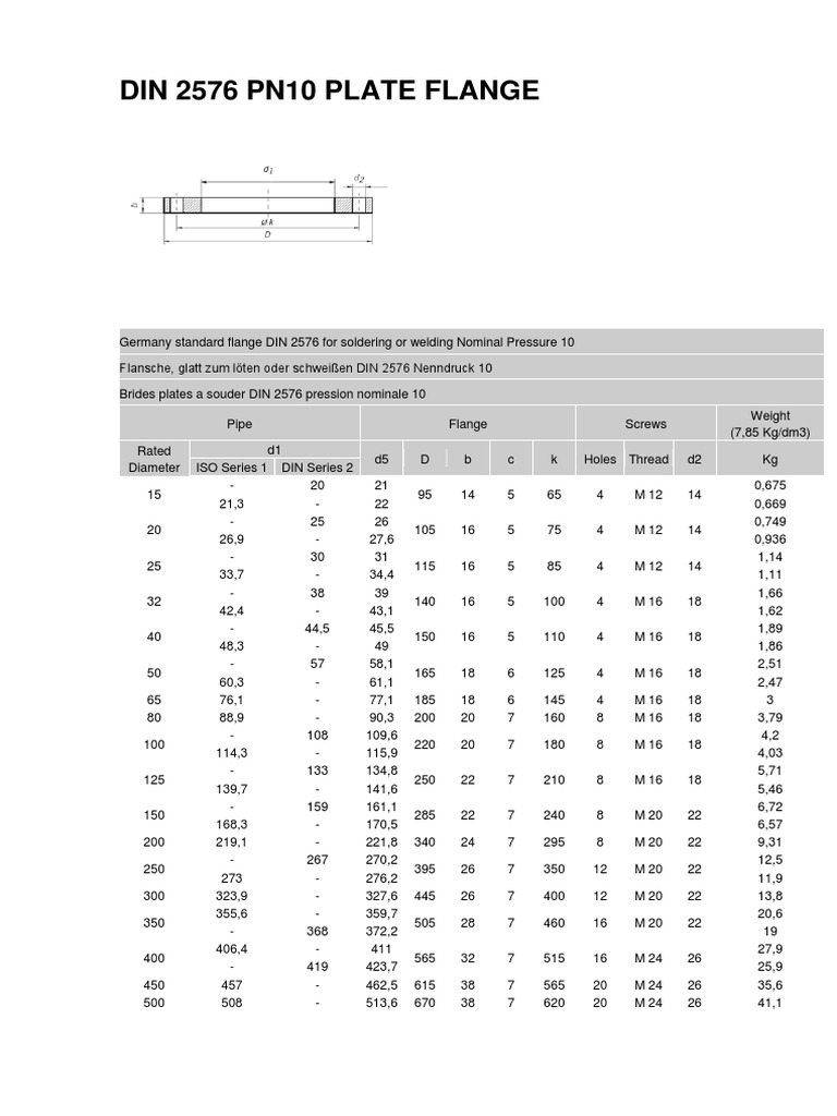Din 2576 pn10 Plate Flange | PDF