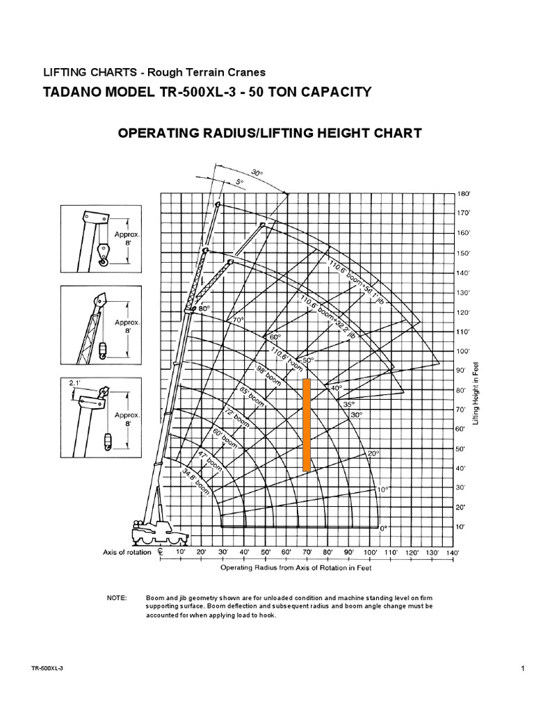 Load Chart Mobile Crane PDF | PDF | Crane (Machine) | Machines
