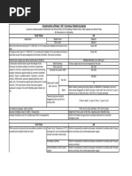 Technical Data: PR-1428 Class B Access Door Sealant | PDF | Epoxy | Solvent