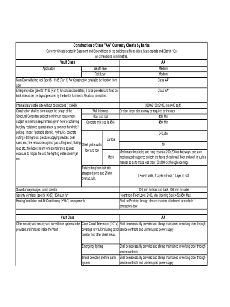 RBI Guidelines for Currency Chest Security | PDF | Bank Vault ...
