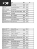Jubilee Panel Hospital List | PDF | Karachi | Islamabad