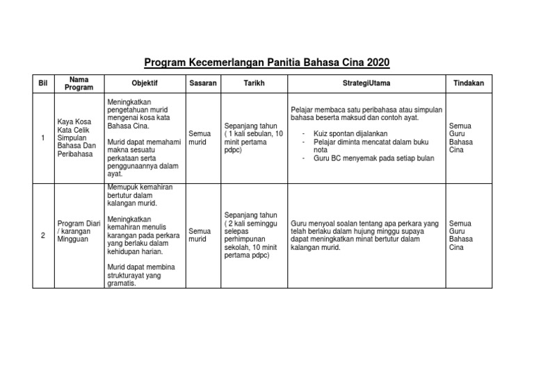 Program Kecemerlangan Panitia BC 2019 | PDF | Karier & Perkembangan | Seni & Disiplin Bahasa