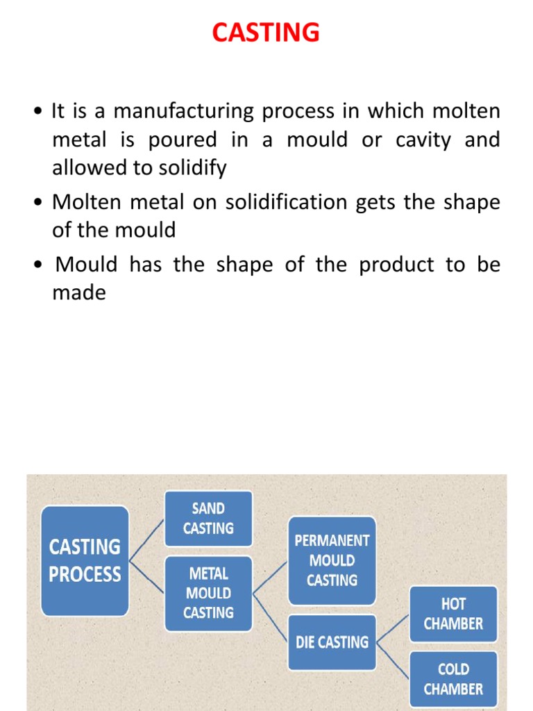 Casting, Rolling, Forging, Extrusion | PDF | Casting (Metalworking ...