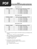 Rectangular Column Design Charts | PDF | Concrete | Building