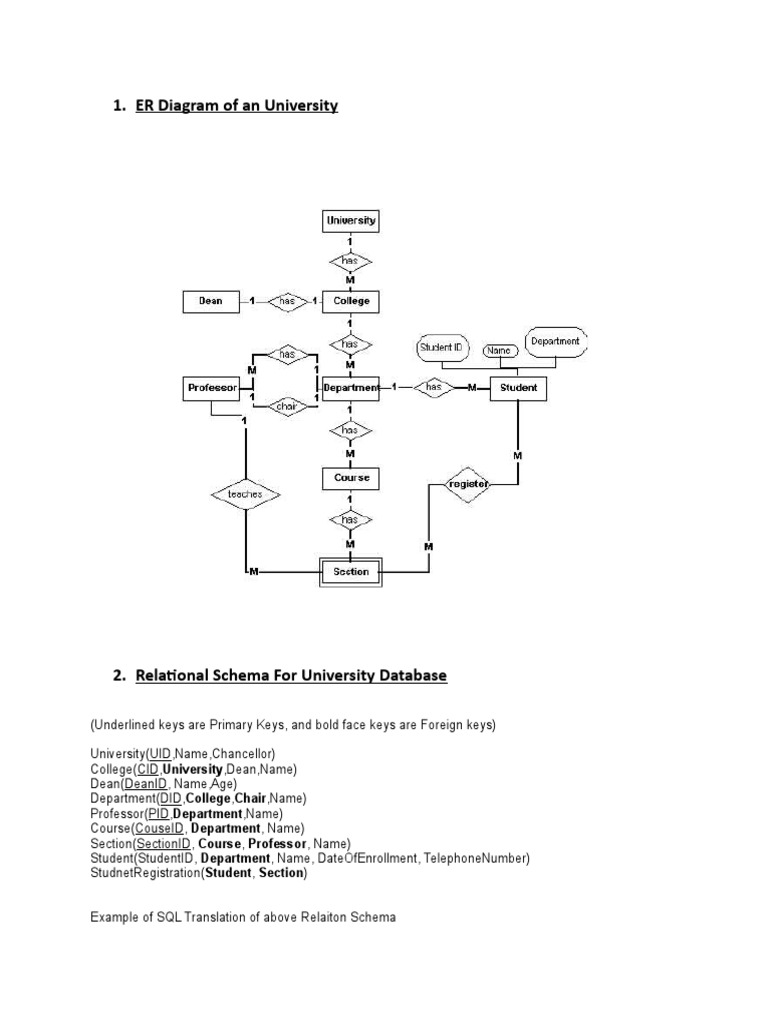 ER Diagram of An University | PDF | Relational Model | Data Management ...