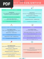 Pack Subjuntivo | PDF