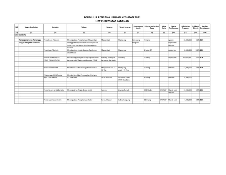 Ruk 2021 Irwan | PDF