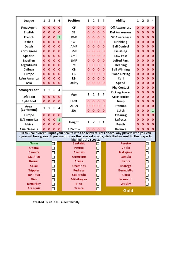 100% Scout Sheet PES 2020 | PDF | Association Football | Teams