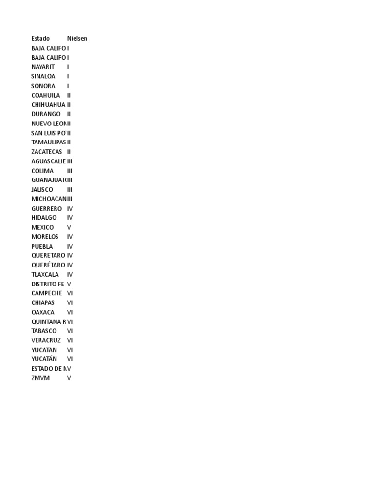 Regiones Nielsen | PDF | Ciencias sociales | Viajes y turismo