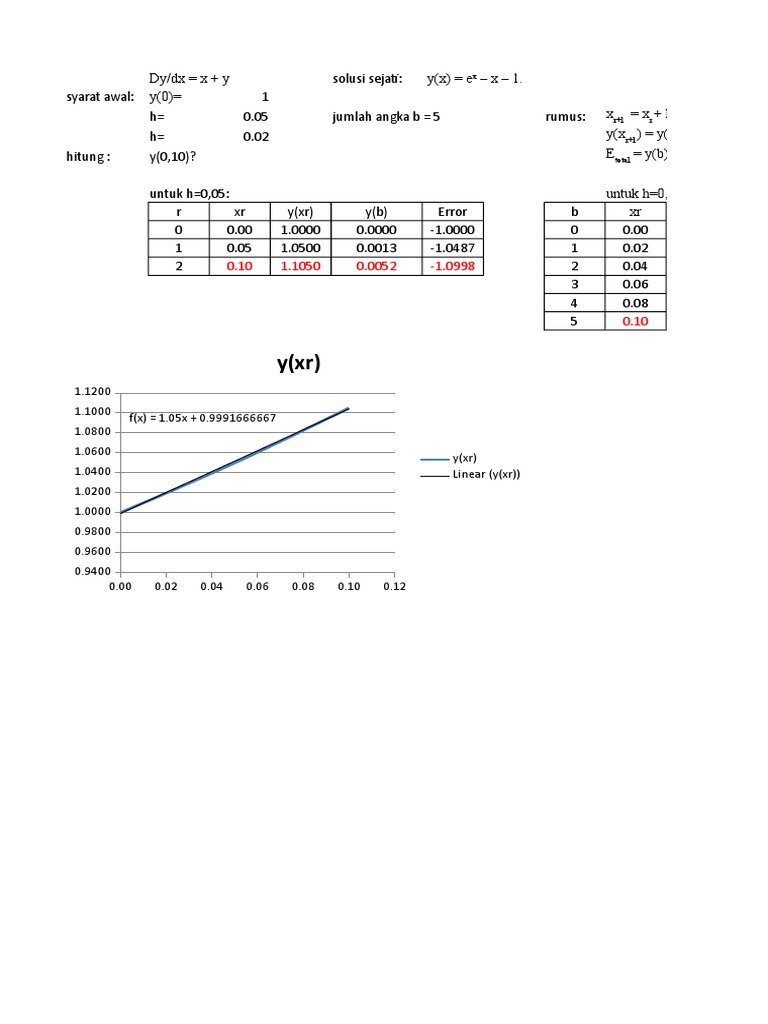 Excel Metode Euler | PDF