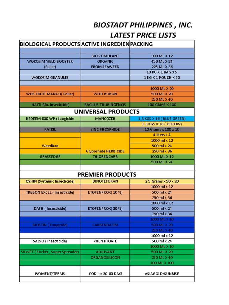 Biostadt Price List | PDF | Pesticide | Agricultural Chemicals