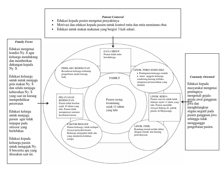 Mandala of Health | PDF