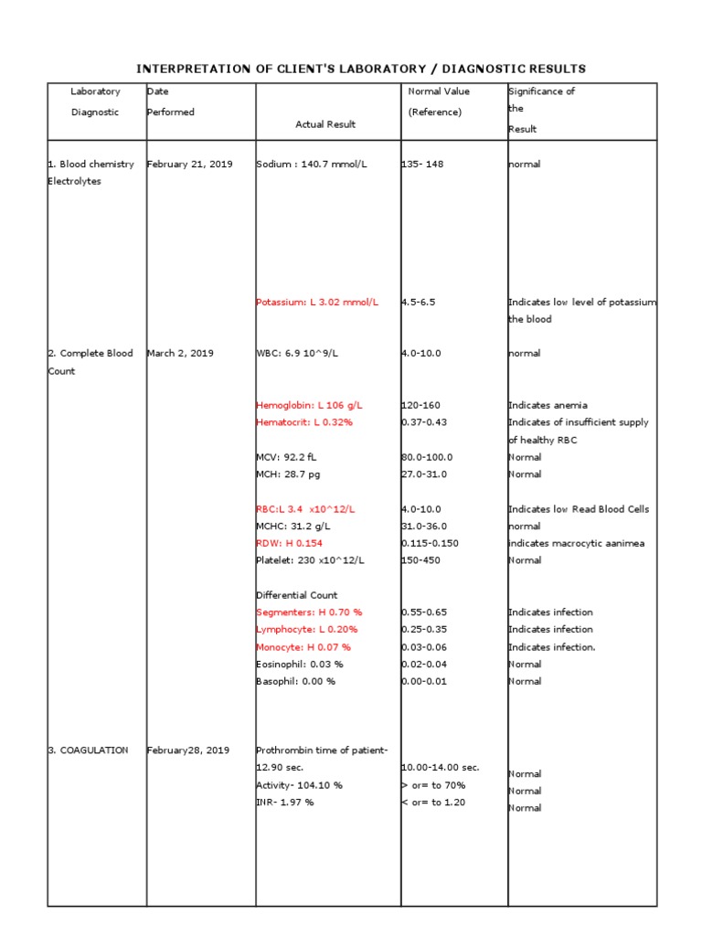 Case Study Laboratory | PDF | Urine | Kidney