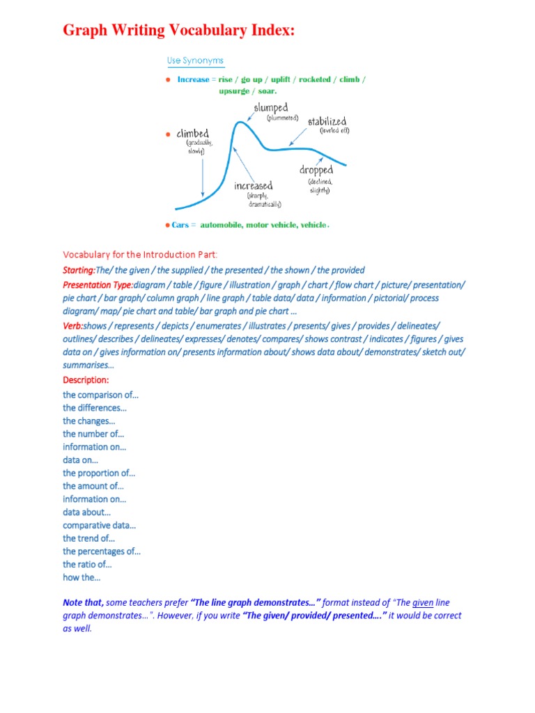 Graph Writing Vocabulary Index | PDF | Pie Chart | Adverb