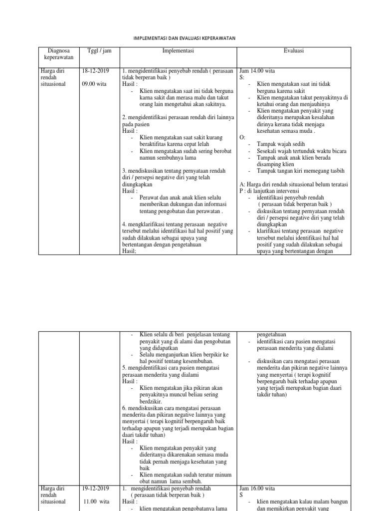 Implementasi Dan Evaluasi Keperawatan HDR | PDF
