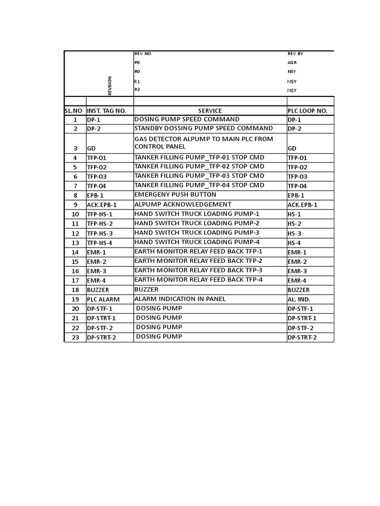 Io List | PDF | Electrical Engineering | Engineering