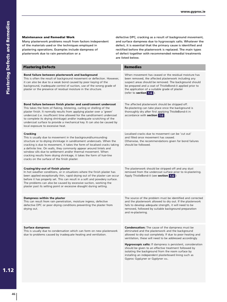 Plastering Defects and Their Remedies | PDF | Casting (Metalworking ...