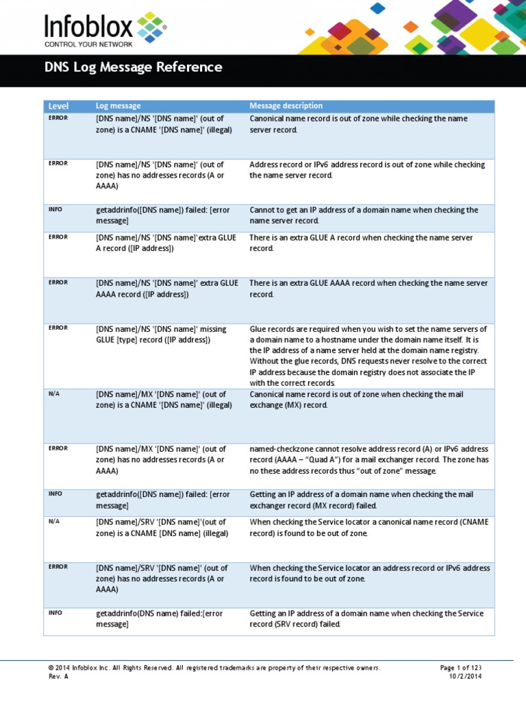 DNS Log Message Reference PDF | PDF | Domain Name System | Port (Computer Networking)
