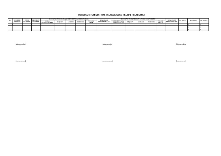Edit Matriks Pelaksanaan RKL RPL 2 | PDF