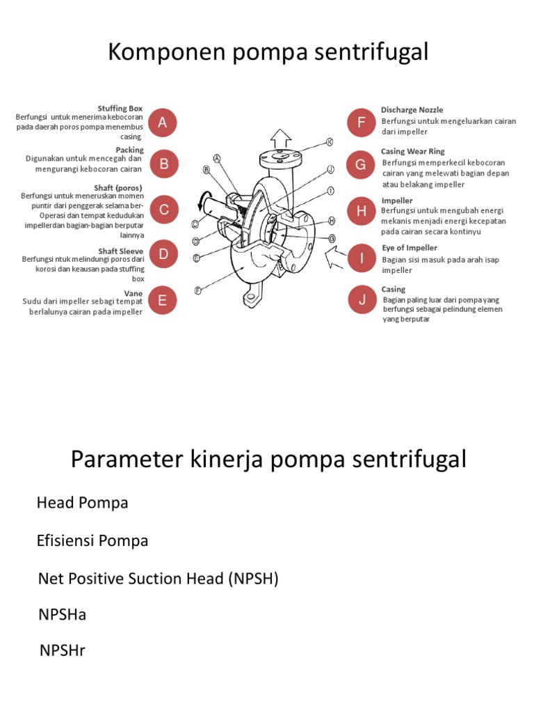 Komponen & Parameter Kinerja Pompa | PDF