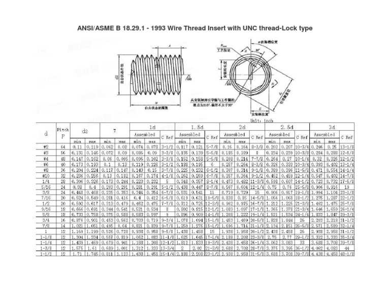ASME B18-29 Helicoils | PDF