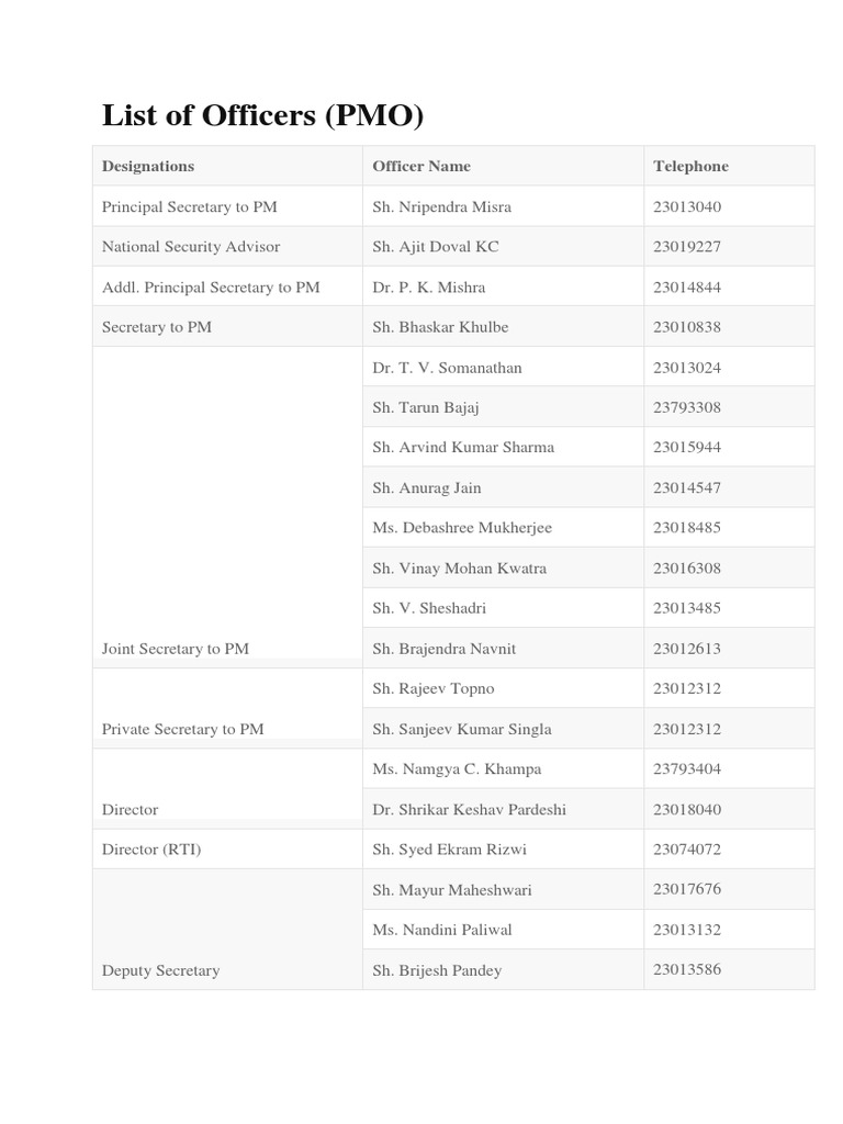 List of Officers PMO | PDF