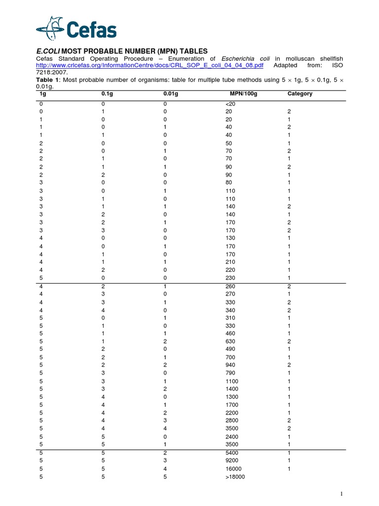 Ecoli MPN Tables With Interpretation Advice | PDF | Teaching Mathematics