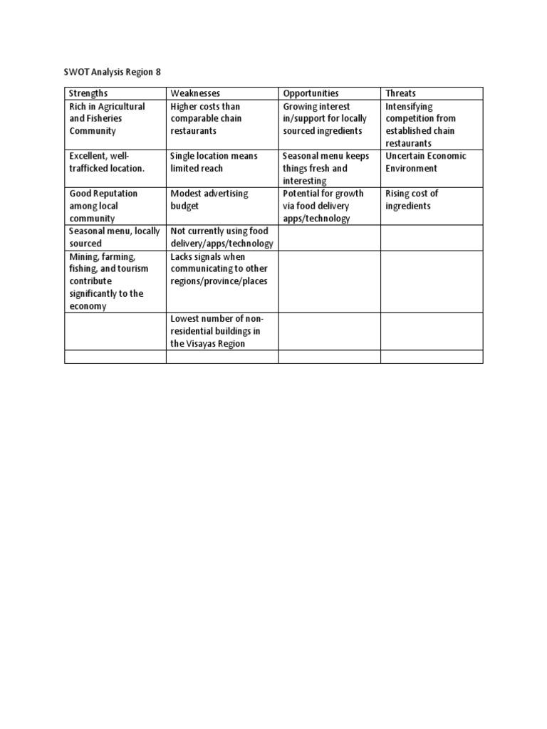 SWOT Analysis of Region 8 Economy | PDF | Social Science