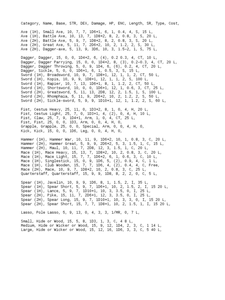 RQG Weapons | PDF | Blade Weapons | Equipment