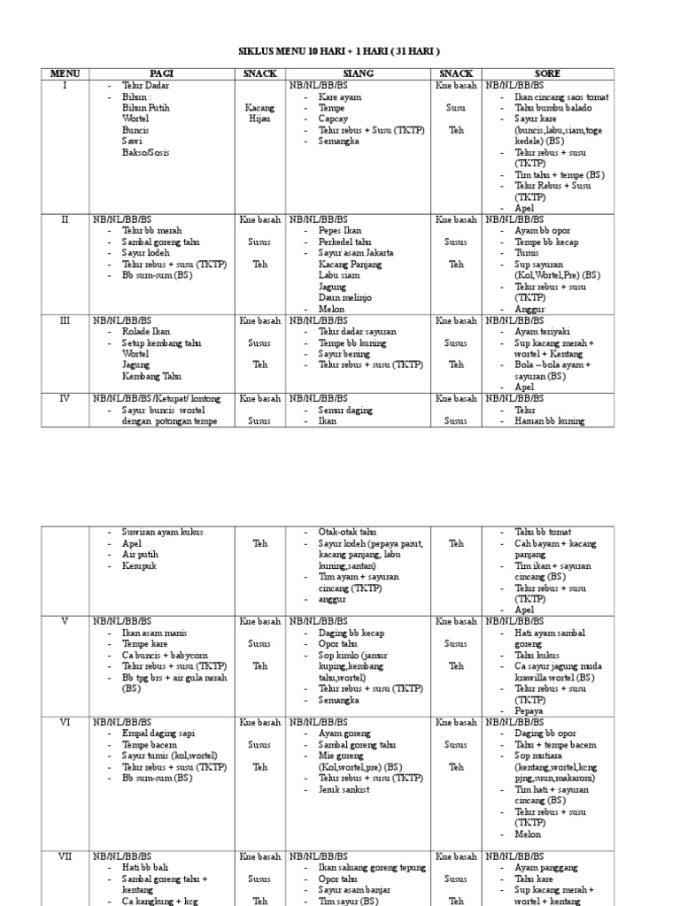 Siklus Menu 10 Hari | PDF