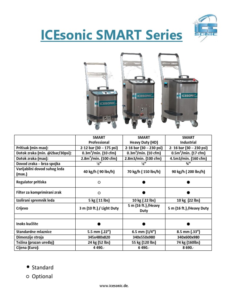 ICEsonic SMART Serija | PDF | Home & Garden