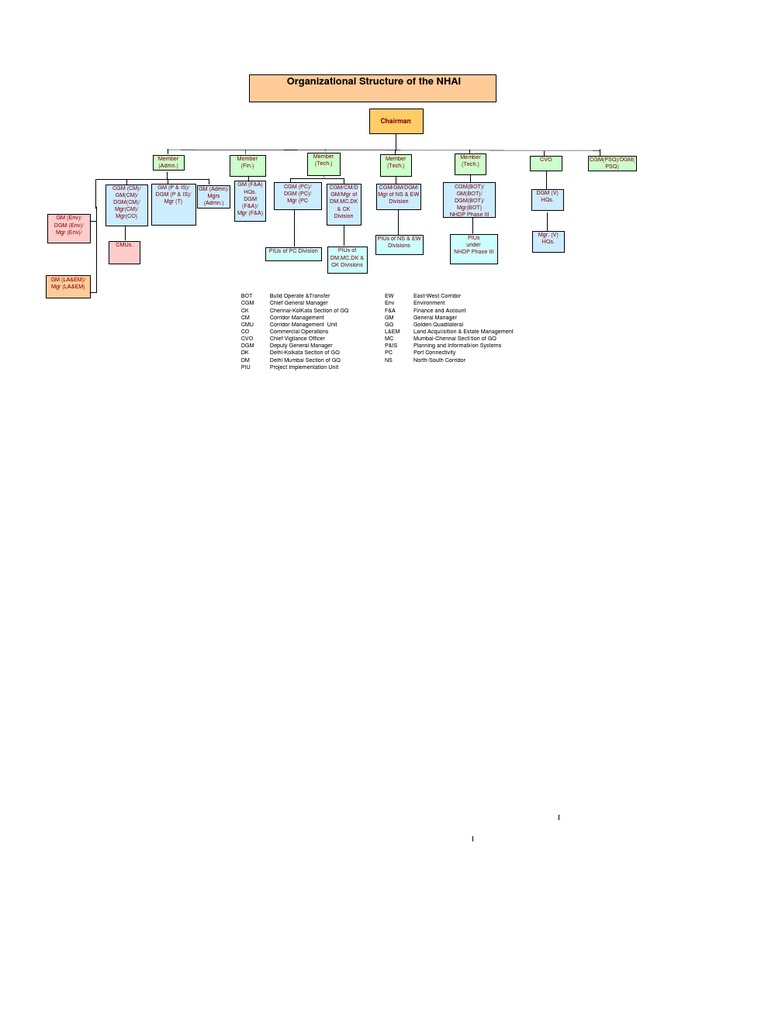 Organizational Structure of The NHAI: Chairman | PDF | Road ...
