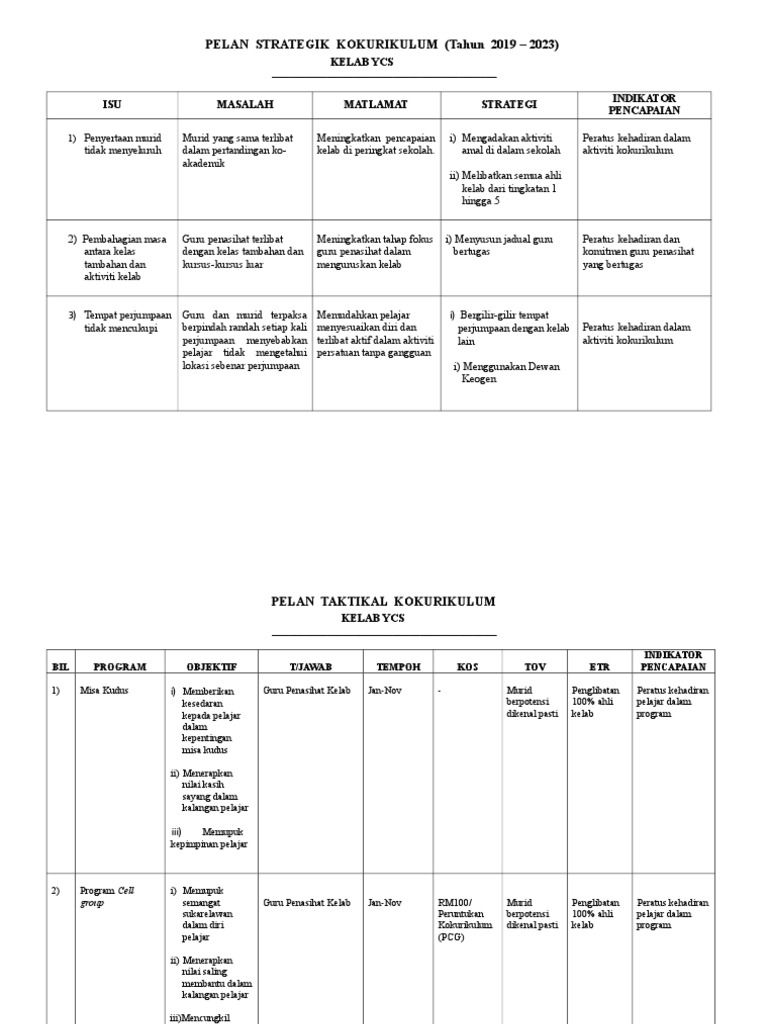 Pelan Strategik Kelab Ycs | PDF