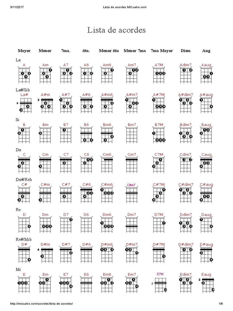 Lista De Acordes LA LISTA DE SCHINDLER: TAB (guitarra...) (tablatura