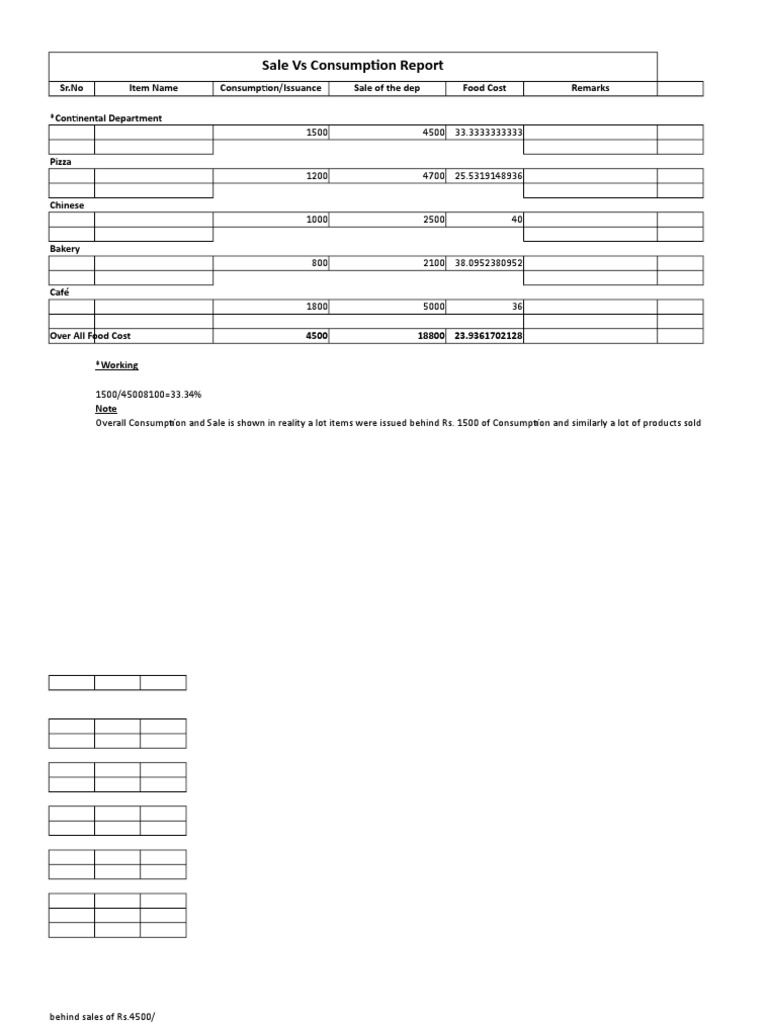 Food Cost Sheet | PDF | Hamburgers | Thai Cuisine