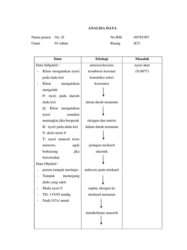 Askep ACS Stemi | PDF