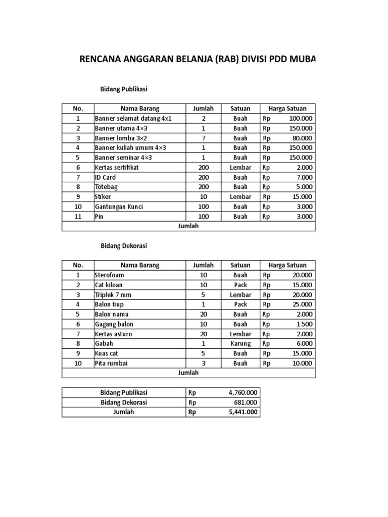 Rab PDD Mubasara 2 | PDF