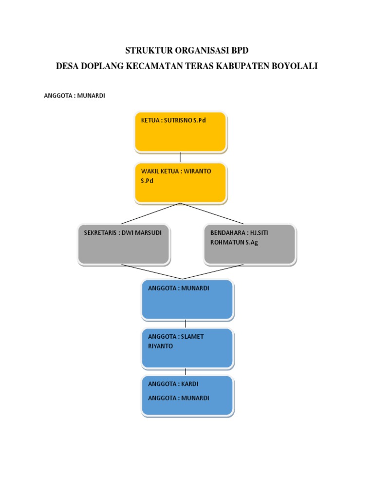 Struktur Organisasi BPD | PDF