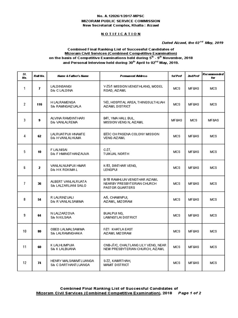 MCS 2018 Final Ranking List, Mizoram | PDF